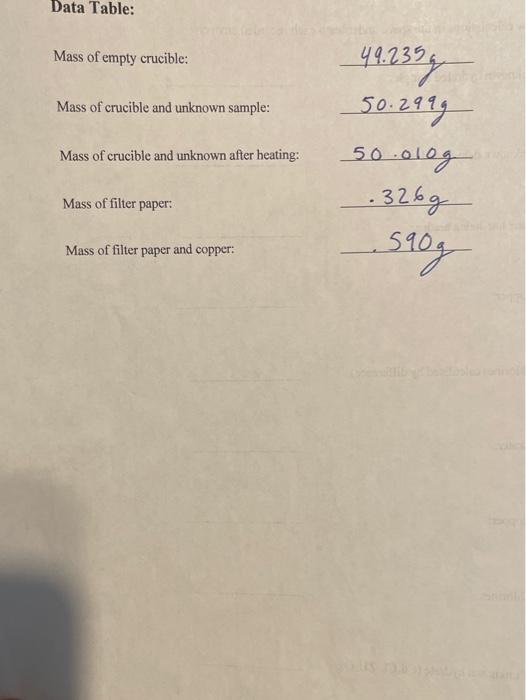 Solved Data Table: Mass of empty crucible: 49.23 g Mass of | Chegg.com