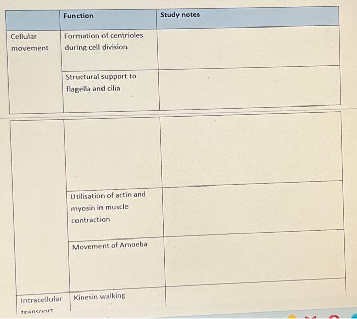 Solved Cellular movement Intracellular transport Function | Chegg.com