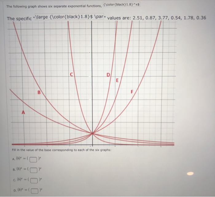 Solved The following graph shows six separate exponential | Chegg.com