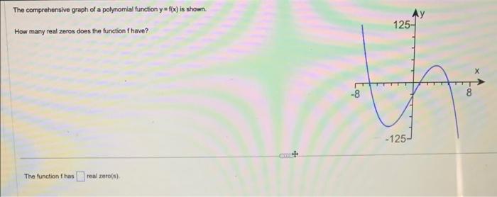 Solved The comprehensive graph of a polynomial function | Chegg.com