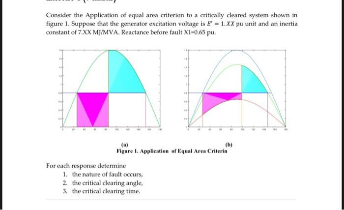 Solved Consider the Application of equal area criterion to a | Chegg.com