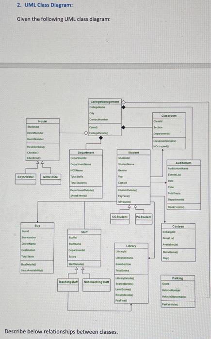 Solved Given the following UML design pattern diagram. 1) | Chegg.com