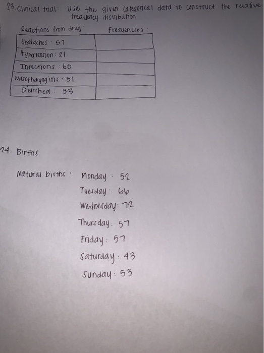 Solved 23.clinical trial use the given categorical data to | Chegg.com