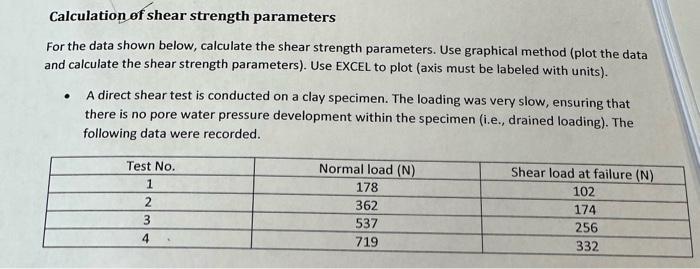 Solved Calculation of shear strength parameters For the data | Chegg.com