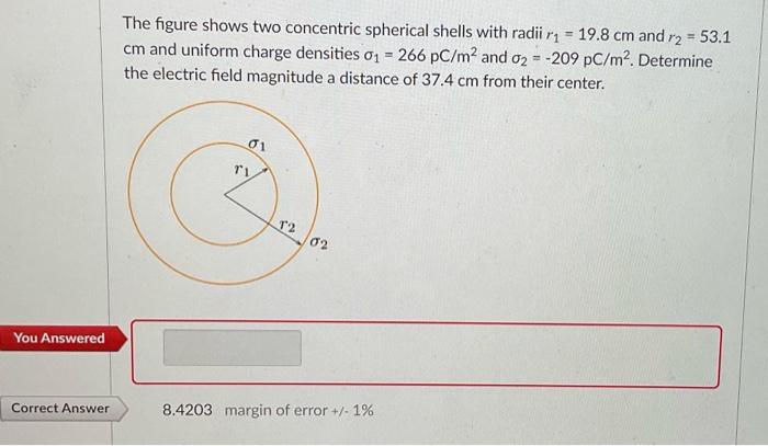 Solved The figure shows two concentric spherical shells with | Chegg.com