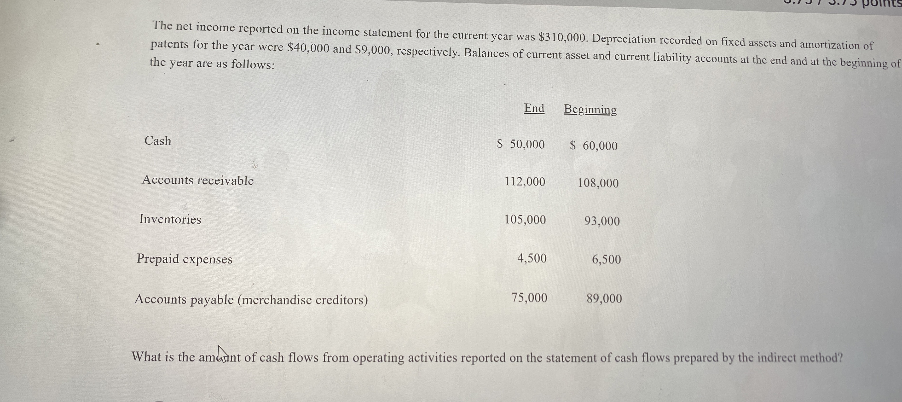 Solved The net income reported on the income statement for | Chegg.com