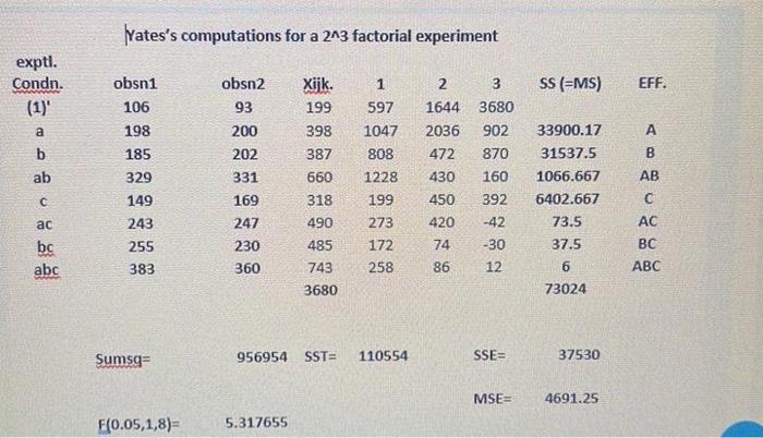 Solved Yates's computations for a 213 factorial experiment 1 | Chegg.com