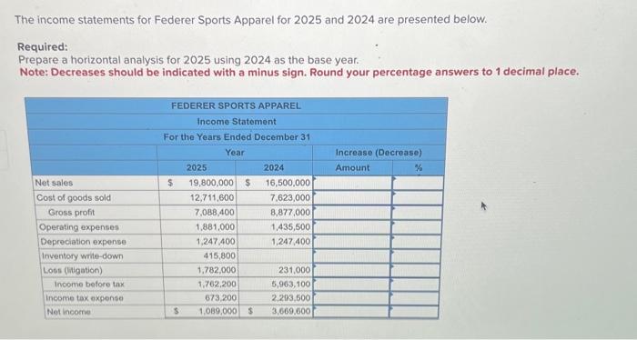 Solved The income statements for Federer Sports Apparel for | Chegg.com