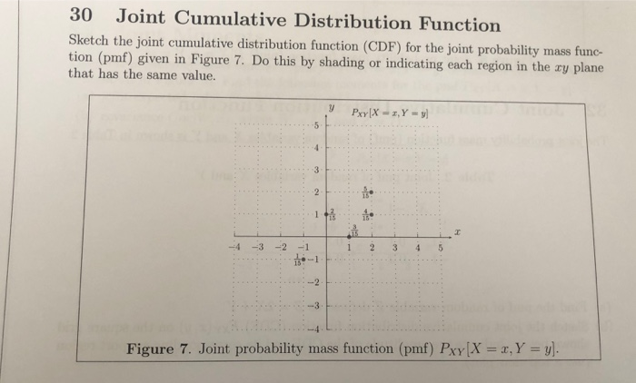 Solved 30 Joint Cumulative Distribution Function Sketch the | Chegg.com