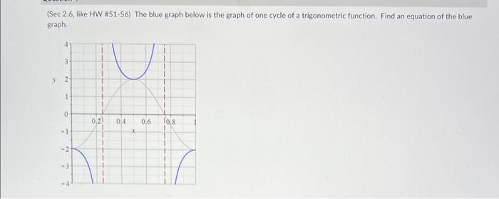 Solved (Sec 2.6, HW \#54) The blue graph below is the graph | Chegg.com