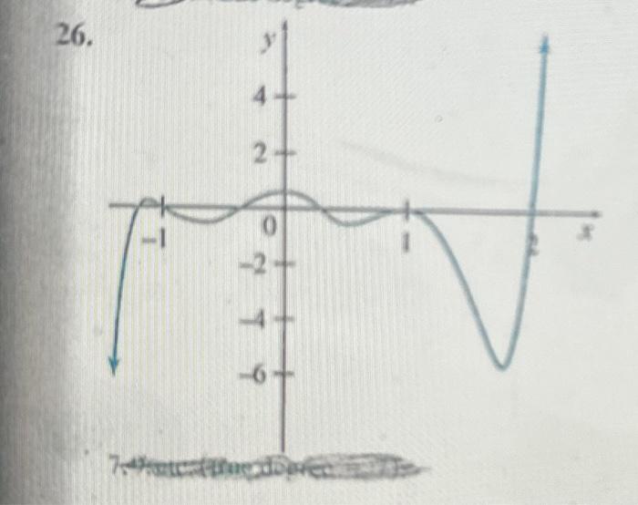 Solved each of the following is the graph of a polynomial | Chegg.com