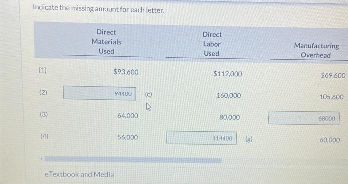 Solved Indicate the missing amount for each letter.Work in | Chegg.com