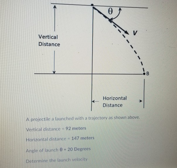 Solved Vertical Distance B Horizontal Distance A projectile | Chegg.com