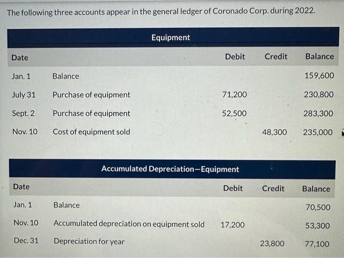 Solved The following three accounts appear in the general | Chegg.com