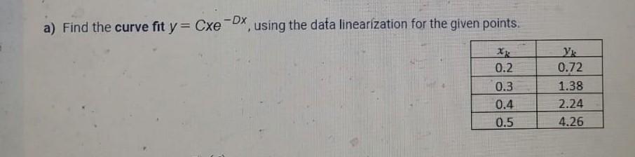 Solved a) Find the curve fit y=Cxe-DX, using the data | Chegg.com