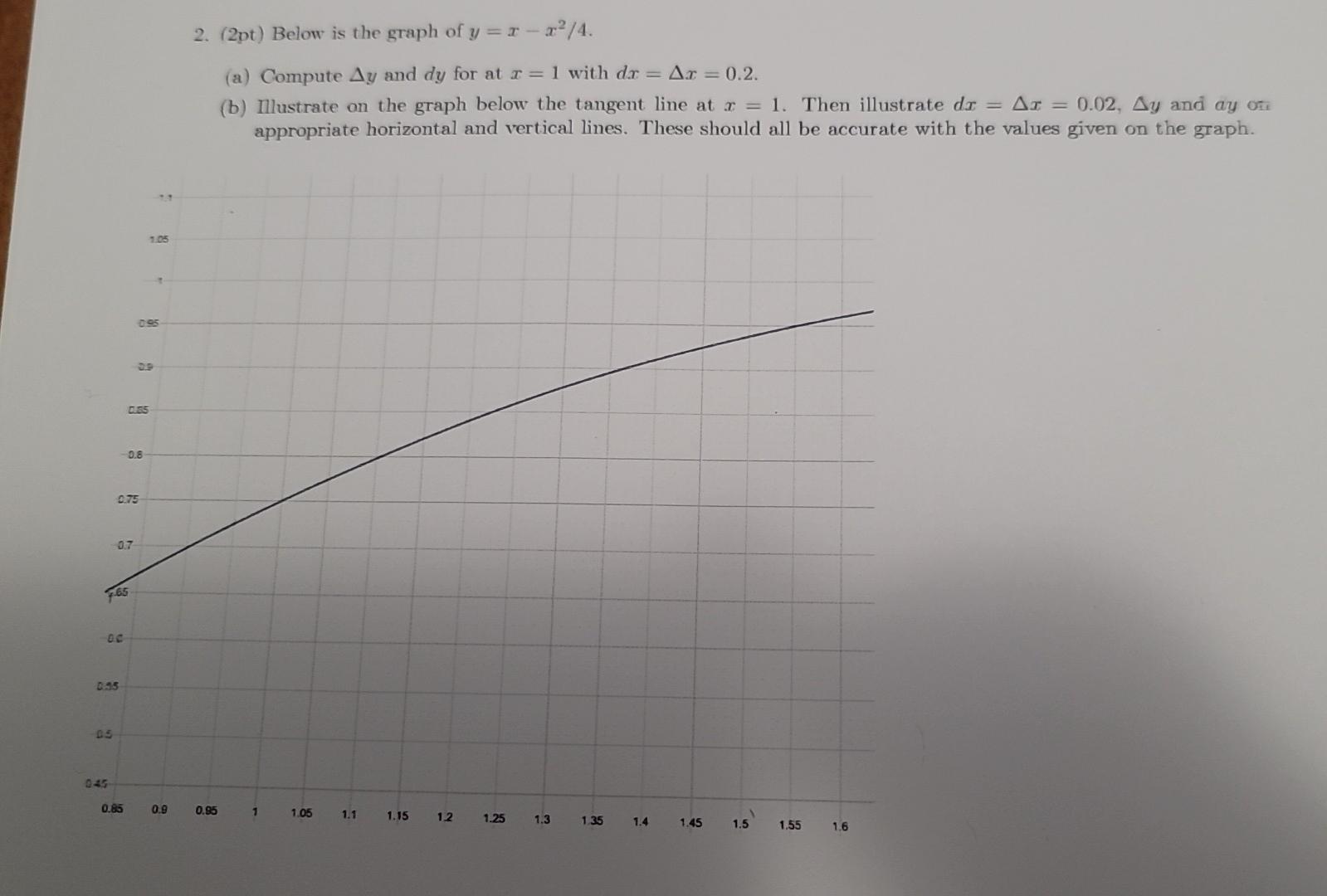 Solved 2. (2pt) Below is the graph of y=x−x2/4. (a) Compute | Chegg.com