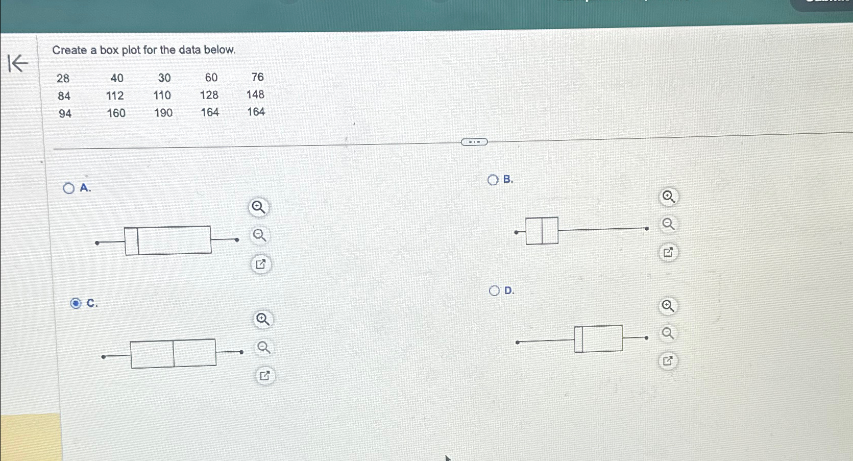 Create a box plot for the data | Chegg.com