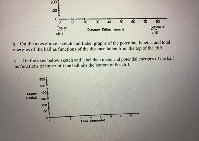 Solved 4. From the top of a cliff 80 meters high, a ball of | Chegg.com