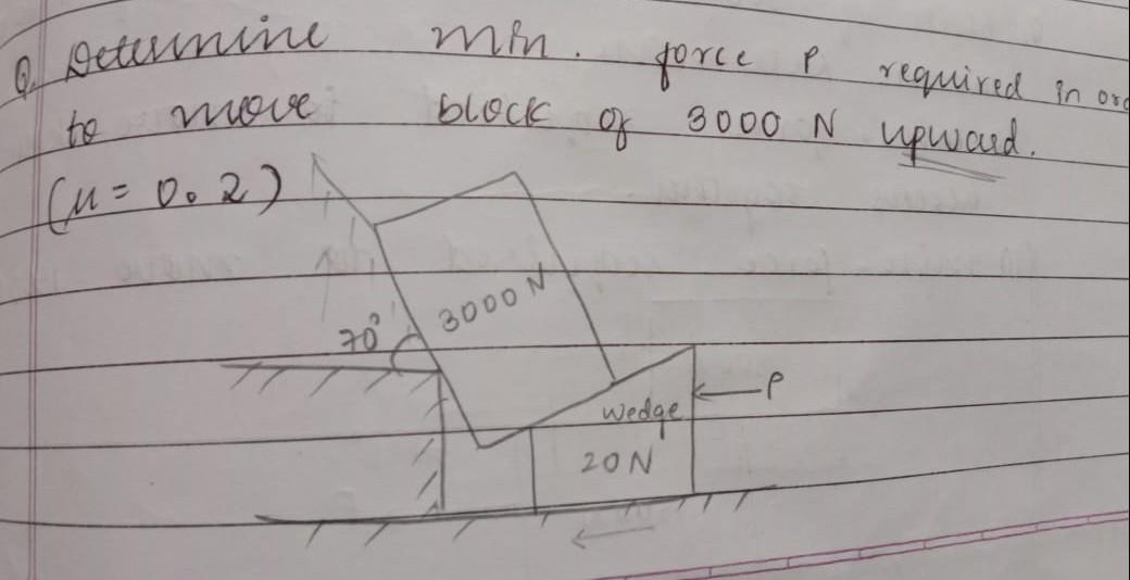 Solved Determine the minimum force required to move the | Chegg.com