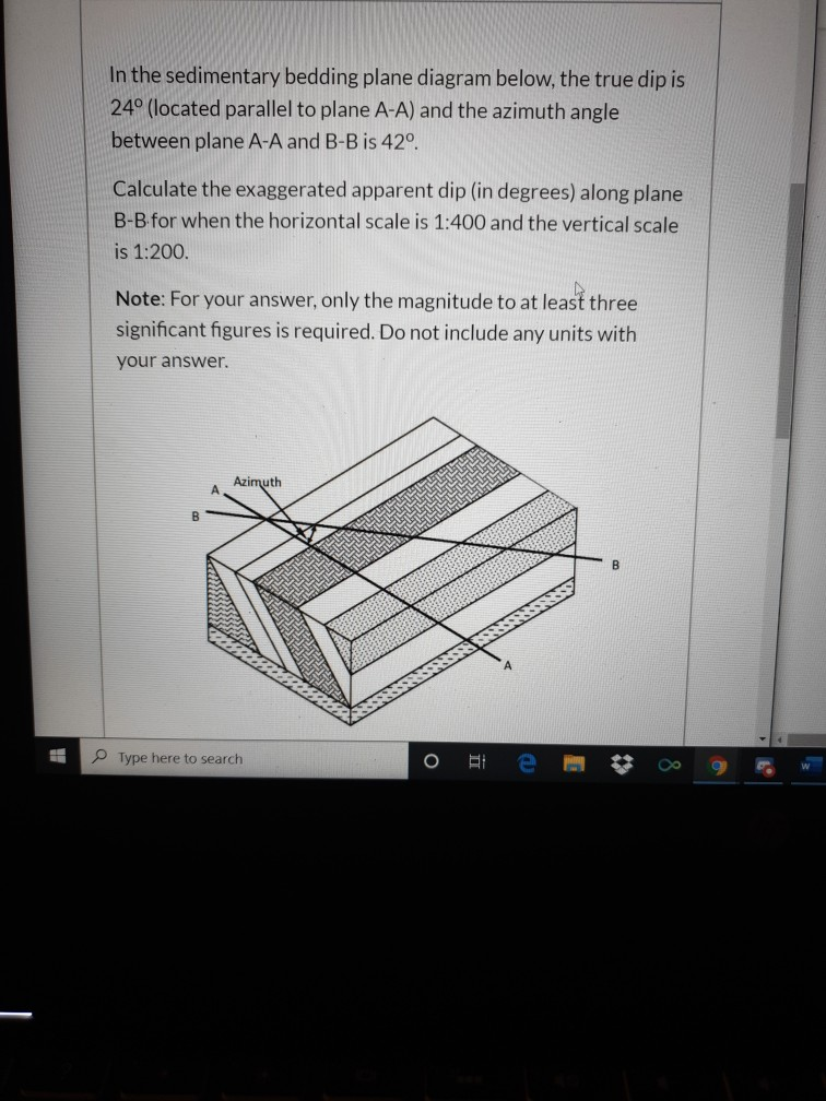 Solved In the sedimentary bedding plane diagram below, the | Chegg.com