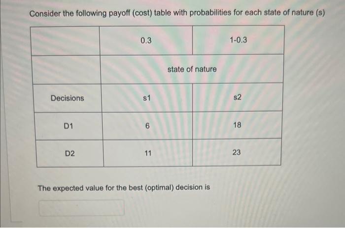 Solved Consider the following payoff (cost) table with | Chegg.com