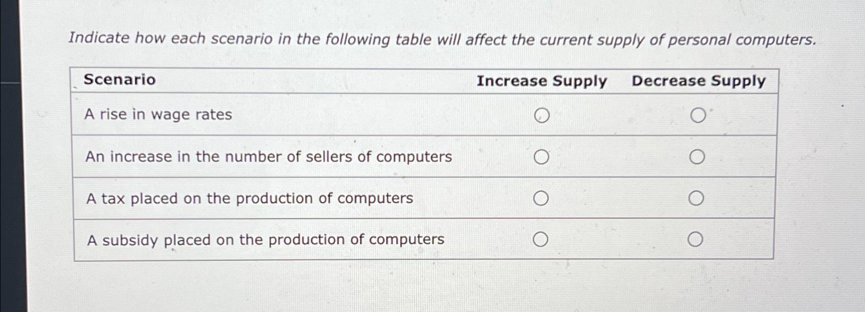 Solved Indicate how each scenario in the following table | Chegg.com