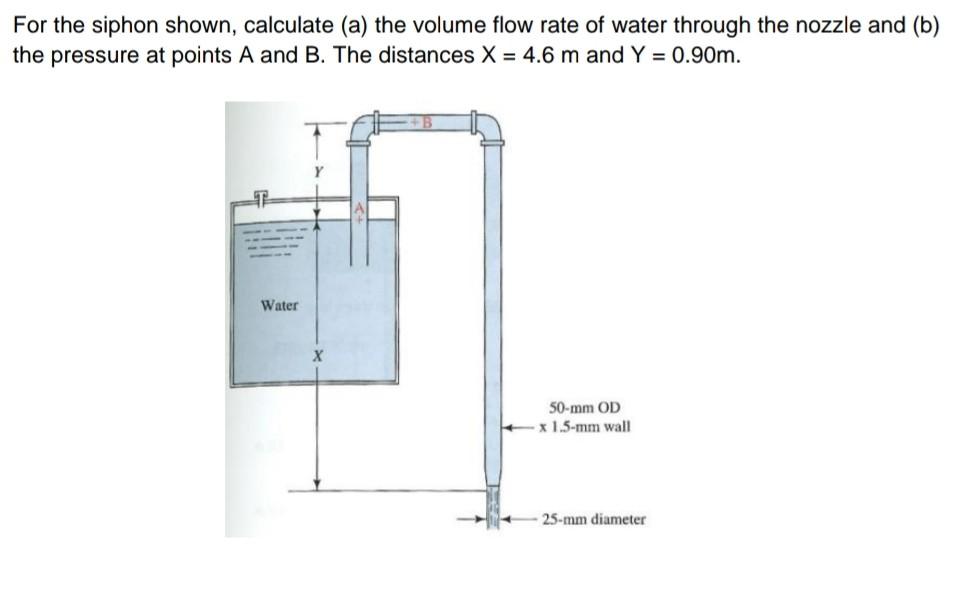 Solved For the siphon shown, calculate (a) the volume flow | Chegg.com