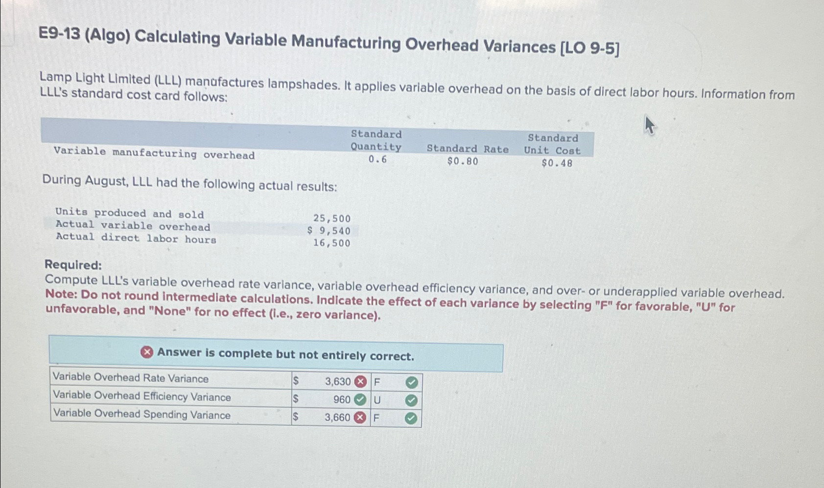 Solved E9-13 (Algo) ﻿Calculating Variable Manufacturing | Chegg.com