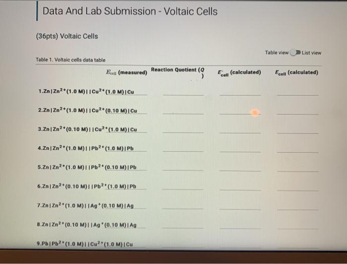 Solved Data And Lab Submission - Voltaic Cells (36pts) | Chegg.com