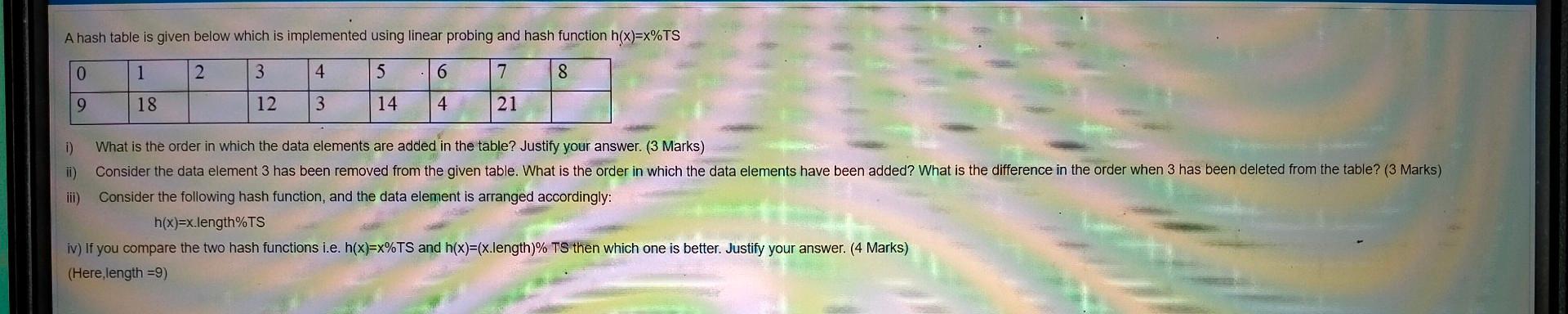 Solved A hash table is given below which is implemented | Chegg.com