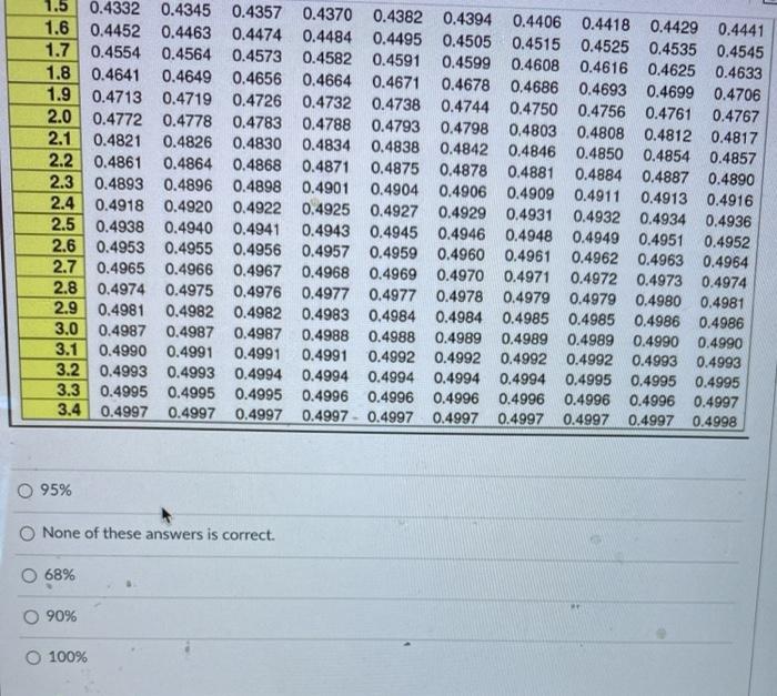 Solved In a normally distributed population data set, which | Chegg.com