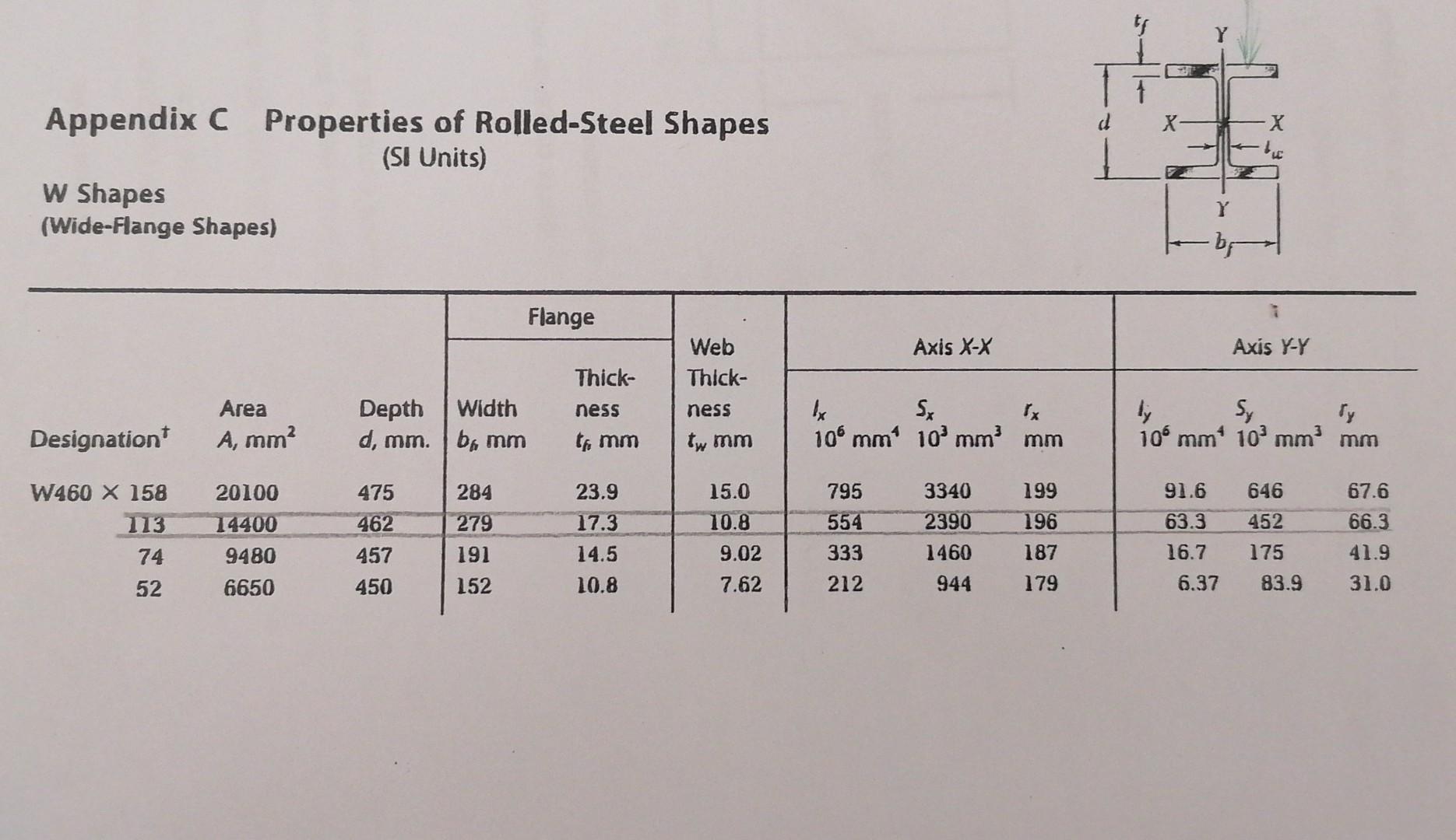 Solved For the w-type beams in the figure and the applied | Chegg.com