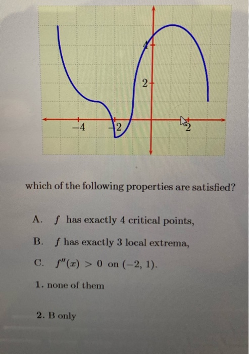 Solved If f is a continuous function on (-5, 3) whose graph | Chegg.com