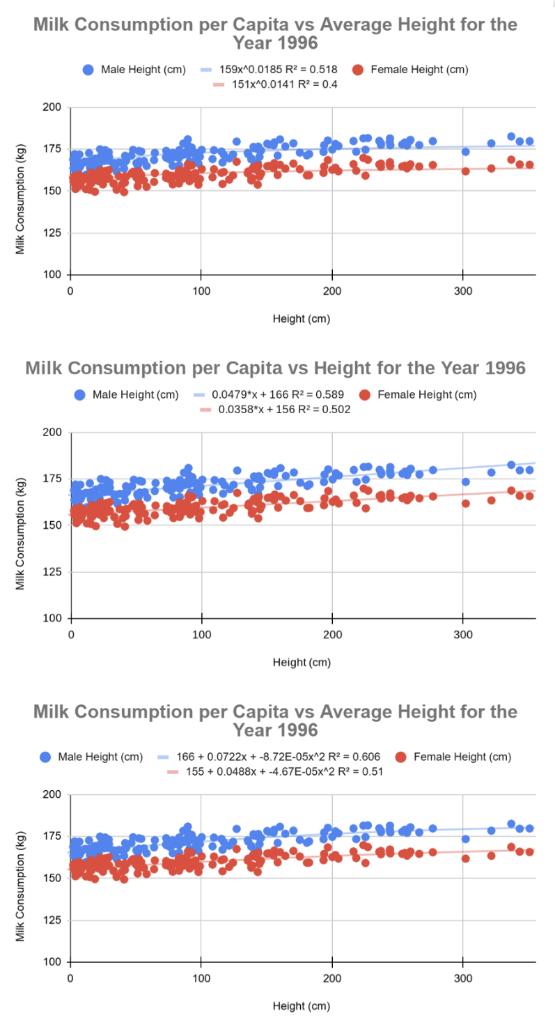 Solved Make logical (real life applications) ﻿and | Chegg.com