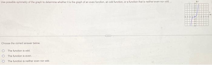 Solved Use possitle symmetry of the graph to determine | Chegg.com