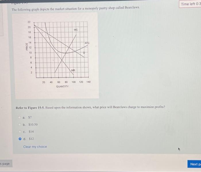 Solved The following graph depicts the market situation for | Chegg.com