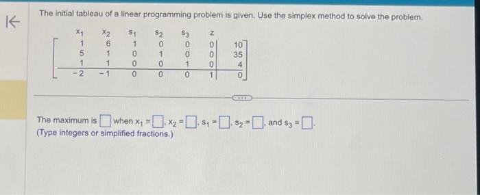 Solved The initial tableau of a linear programming problem | Chegg.com
