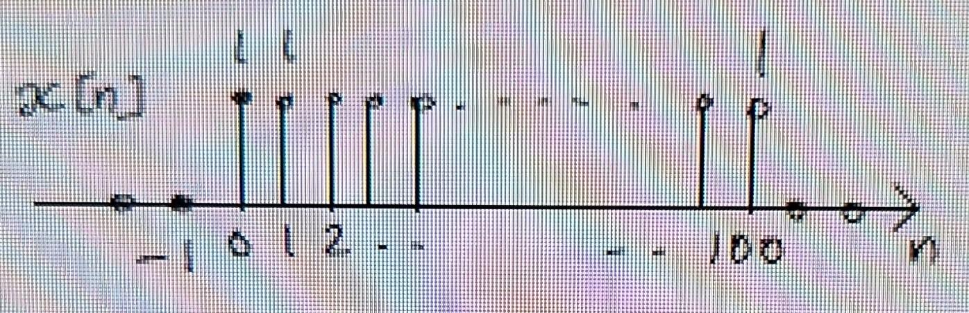 Solved Consider the following sequence x[n] : Plot | Chegg.com