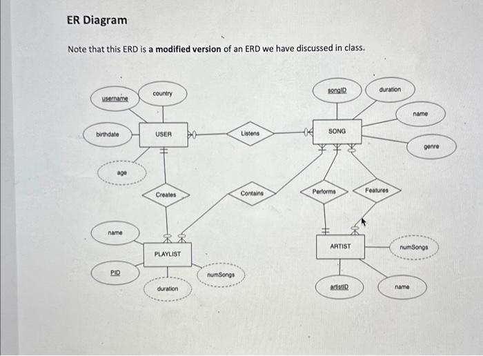 Solved Note that this ERD is a modified version of an ERD we | Chegg.com