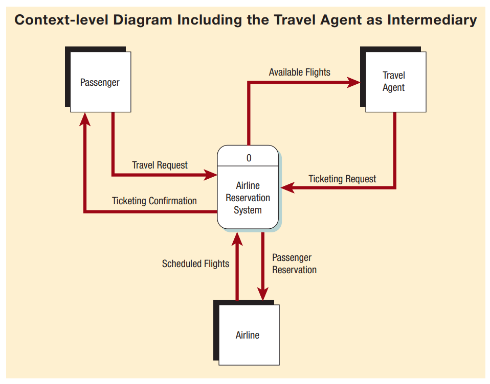 Solved Using Visio, or any other drawing application, create | Chegg.com