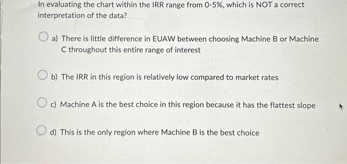 Solved which point represents the IRR at ehich machine A | Chegg.com