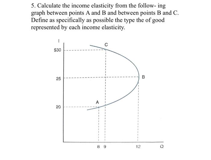 Solved 5. Calculate the income elasticity from the | Chegg.com