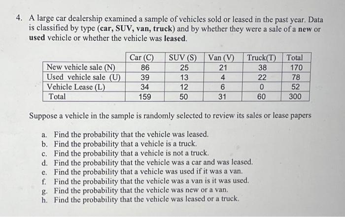 Solved A large car dealership examined a sample of vehicles | Chegg.com