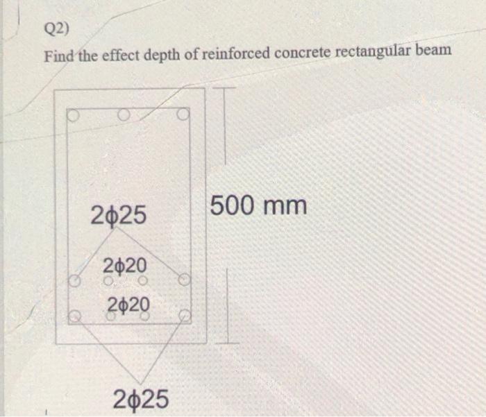 Solved Q2) Find the effect depth of reinforced concrete | Chegg.com