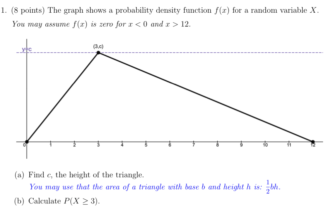 Solved (8 ﻿points) ﻿The graph shows a probability density | Chegg.com