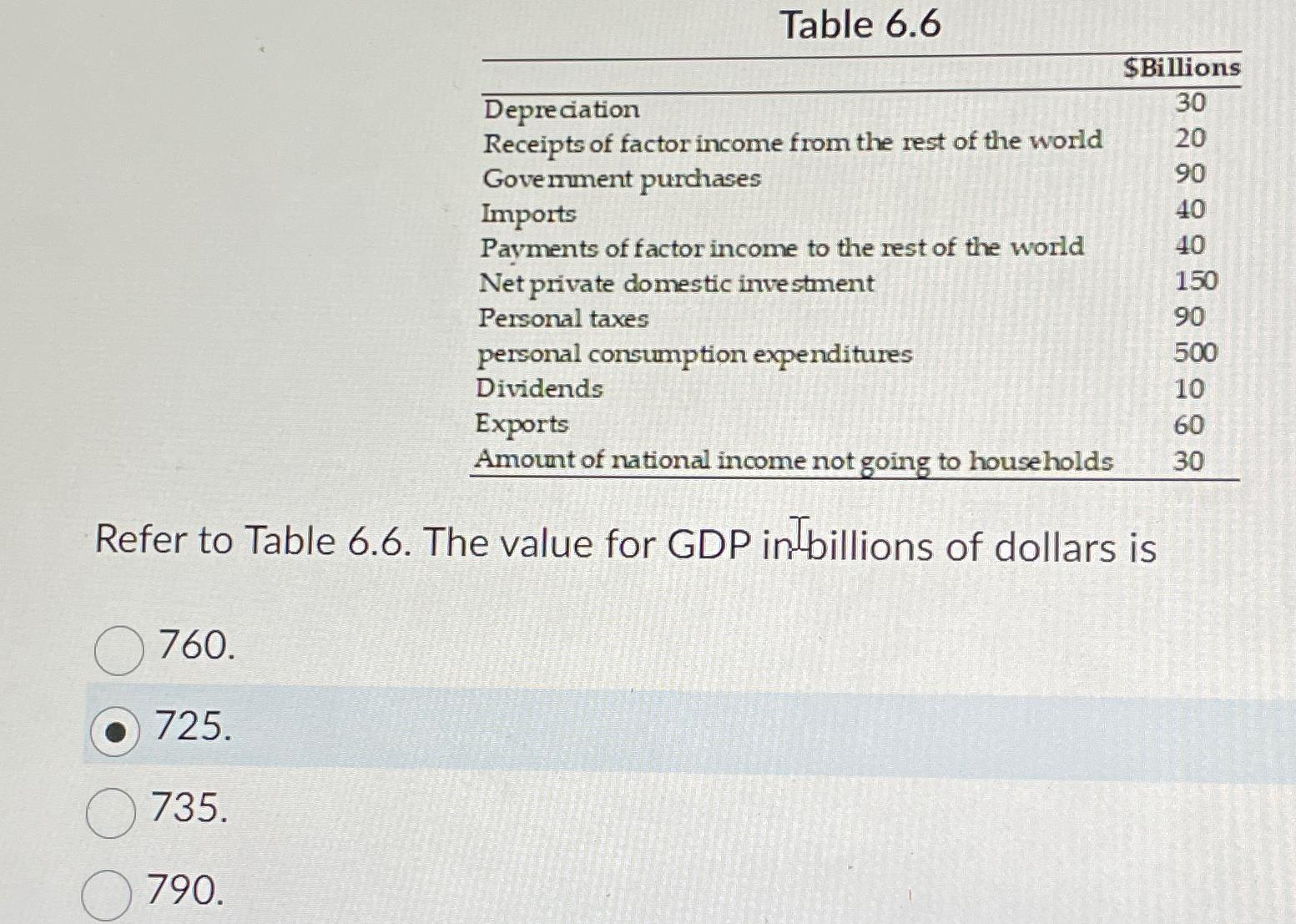 Solved Table | Chegg.com