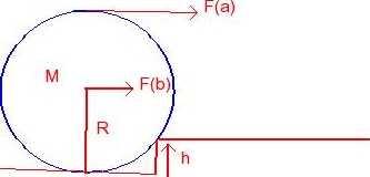 Solved what minimum horizontal force F is needed to pull a | Chegg.com