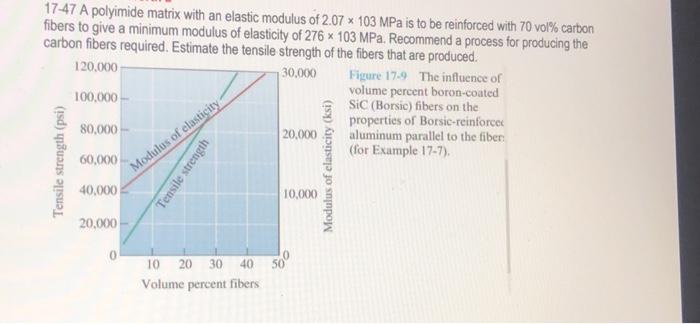 Solved 17-47 A polyimide matrix with an elastic modulus of | Chegg.com