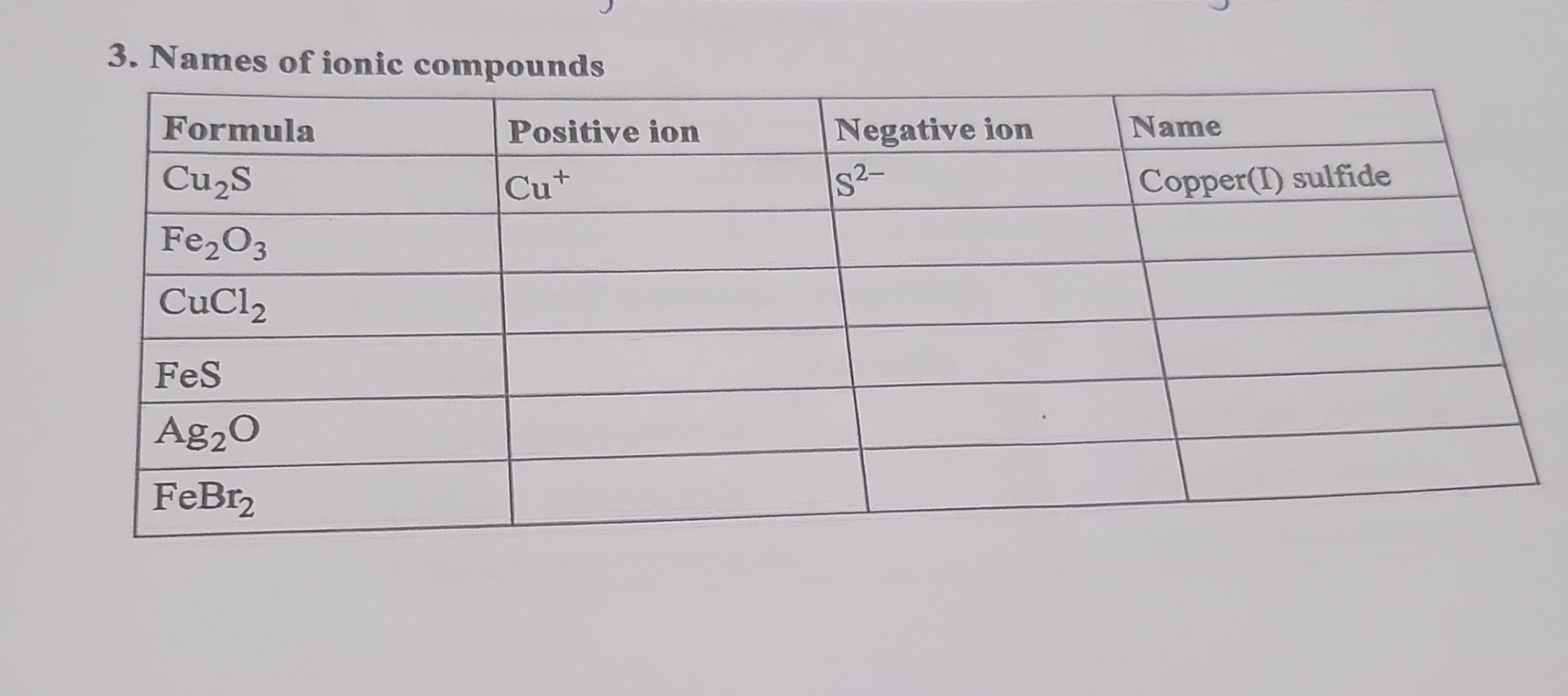 Solved Names of ionic compounds\table[[Formula,Positive | Chegg.com