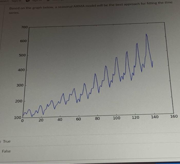 Solved The above PACF plot identifies a lag q=3 for a MA(q) | Chegg.com